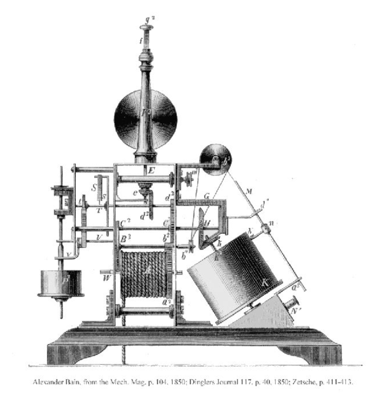 Fax Machine History: The Evolution of the Fax Machine | ETHERFAX